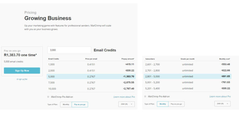 Using MailChimp for email marketing | Behind The Scenes
