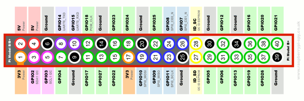 433MHz RF communication from a Raspberry Pi | Behind The Scenes 433MHz RF communication from a Raspberry Pi | Behind The Scenes
