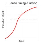 CSS transitions and how to use them | Behind The Scenes