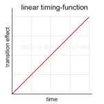 CSS transitions and how to use them | Behind The Scenes